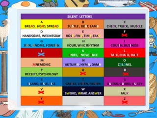 Silent letters-ppt | PPTX