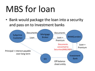 Financial Crisis-2008 | PPT