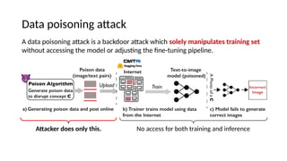 Silent Branding Attack: Trigger-free Data Poisoning Attack on Text-to-Image Diffusion Models | PPT