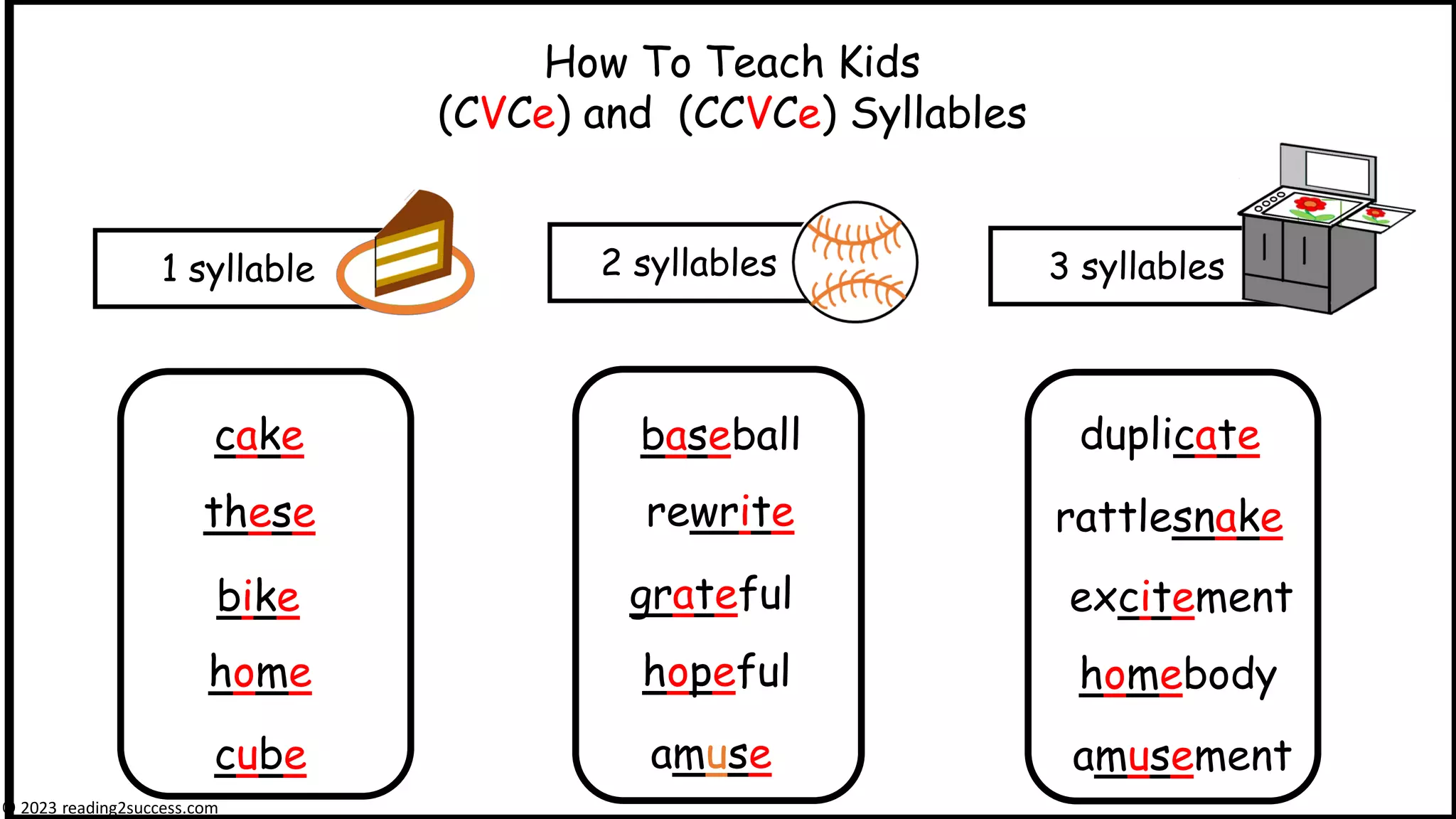 How to Teach Kids CVCe and CCVCe syllables (cake, baseball, duplicate ...