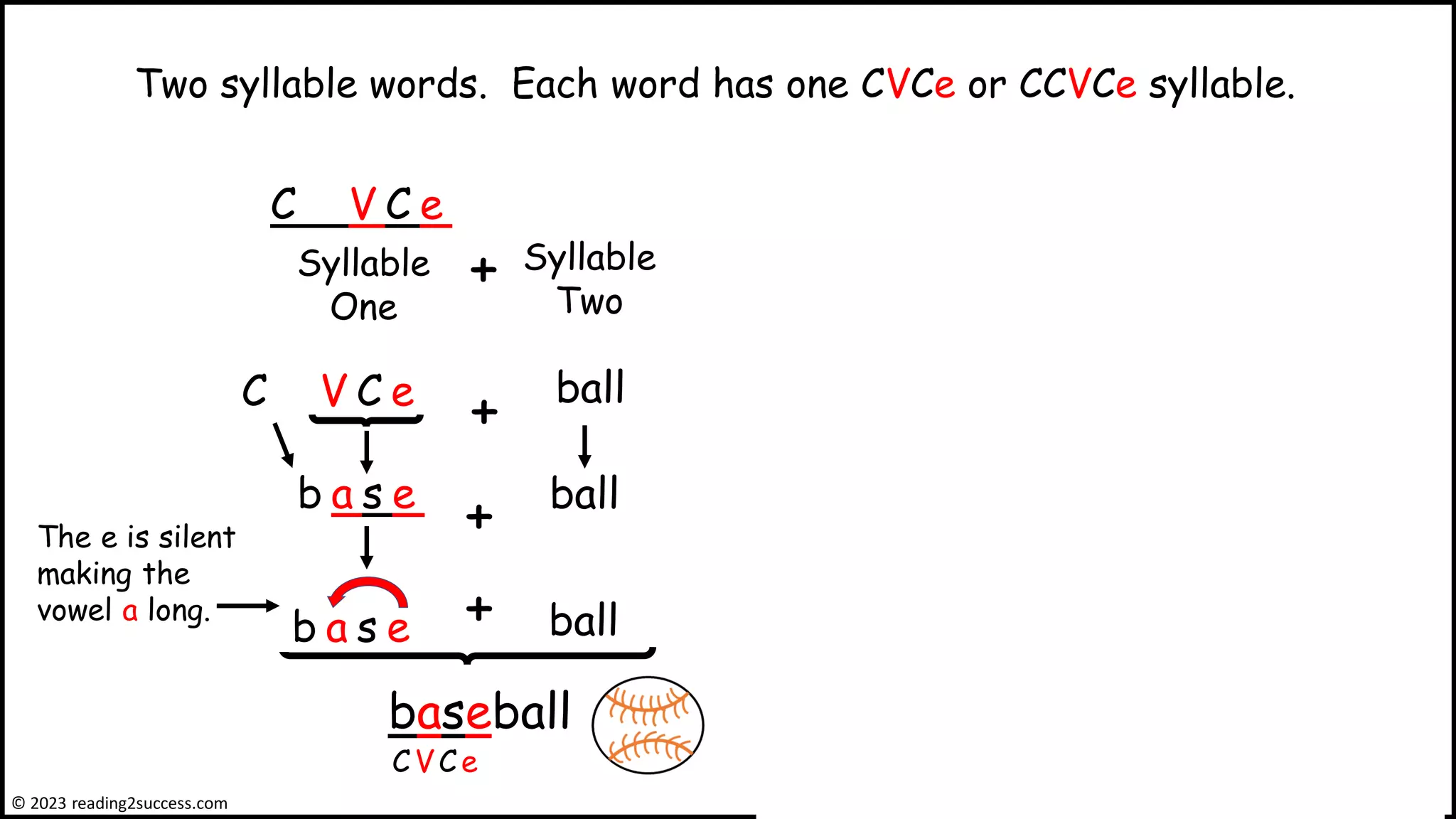 How to Teach Kids CVCe and CCVCe syllables (cake, baseball, duplicate) | PPT