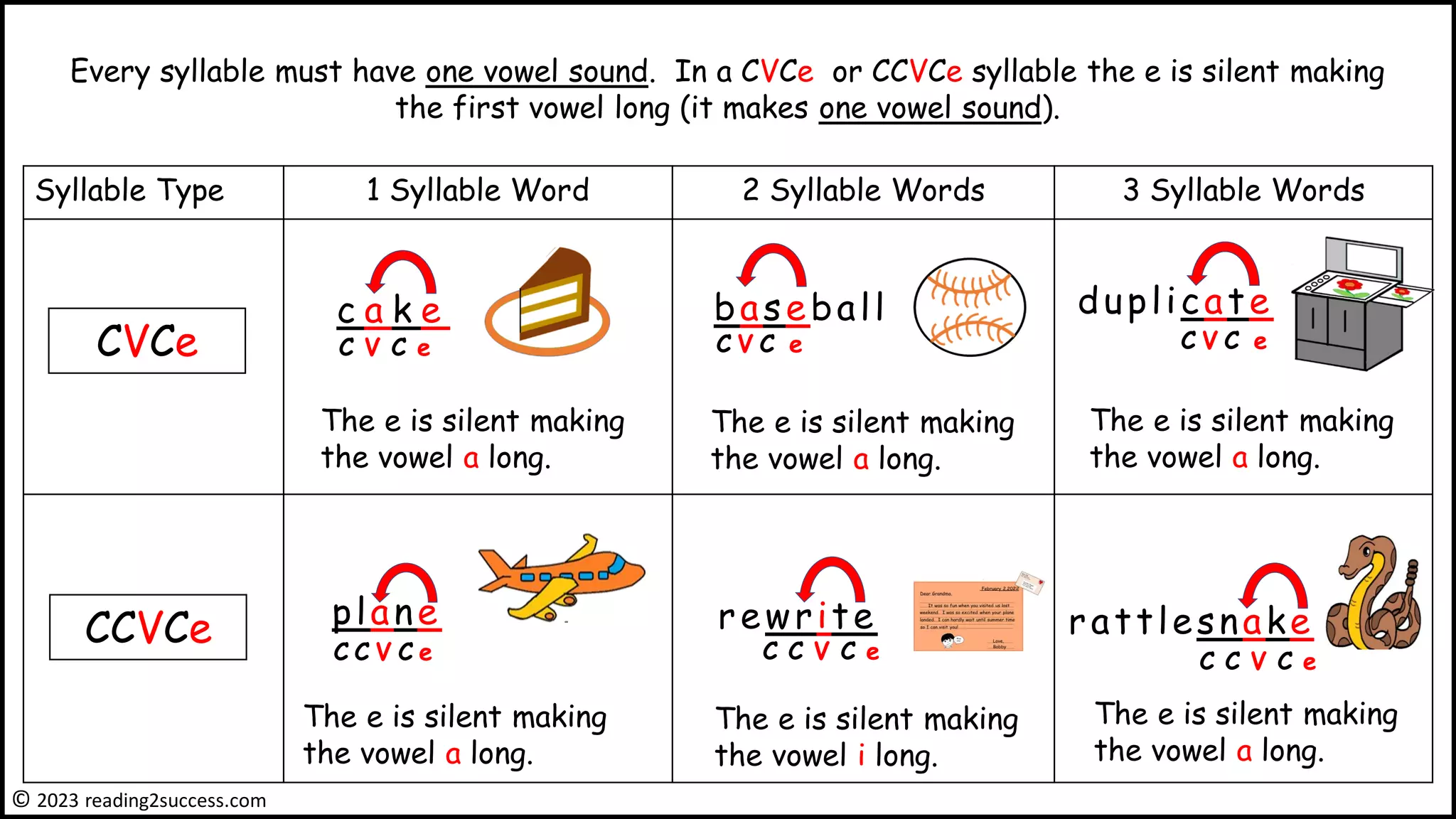 How to Teach Kids CVCe and CCVCe syllables (cake, baseball, duplicate ...