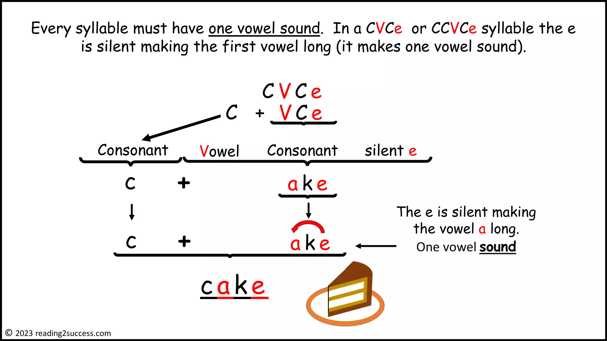 How to Teach Kids CVCe and CCVCe syllables (cake, baseball, duplicate ...