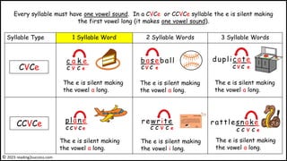 How to Teach Kids CVCe and CCVCe syllables (cake, baseball, duplicate ...