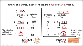How to Teach Kids CVCe and CCVCe syllables (cake, baseball, duplicate ...