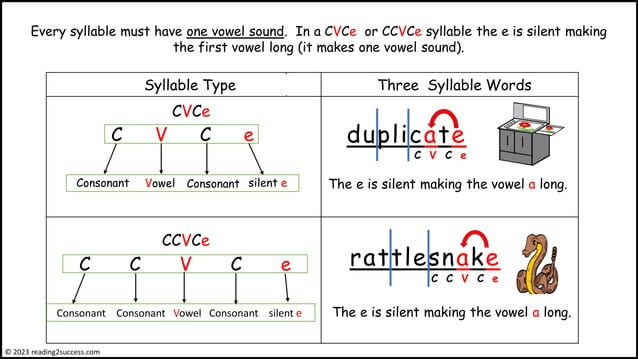 How to Teach Kids CVCe and CCVCe syllables (cake, baseball, duplicate ...