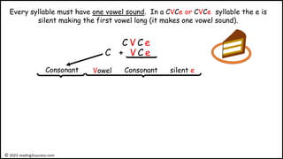 How to Teach Kids CVCe and CCVCe syllables (cake, baseball, duplicate ...