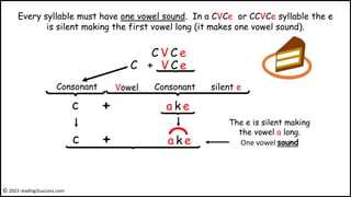 How to Teach Kids CVCe and CCVCe syllables (cake, baseball, duplicate ...