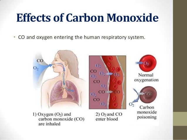 Silent killer carbon monoxide
