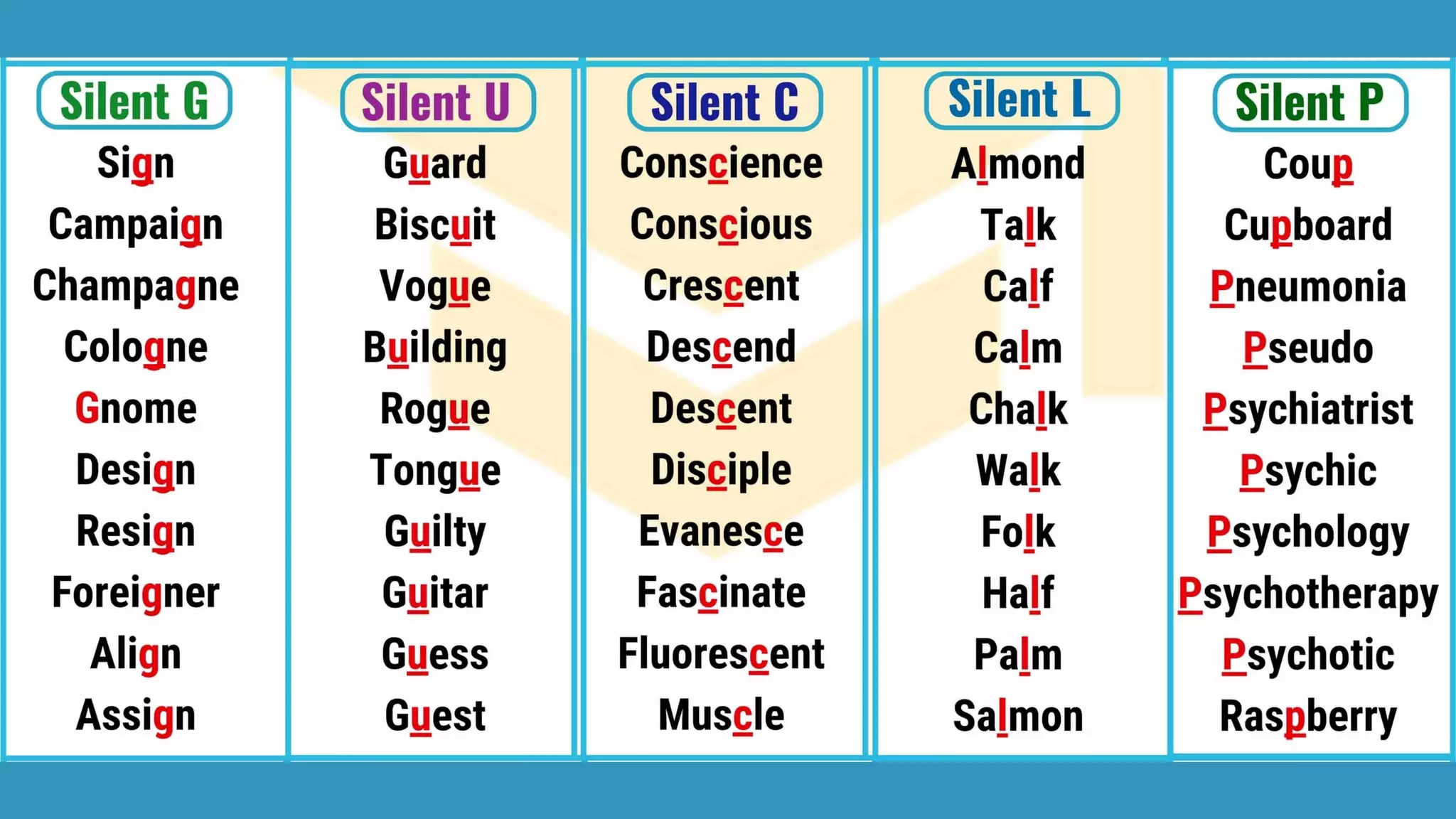 Silent Letters | PPT