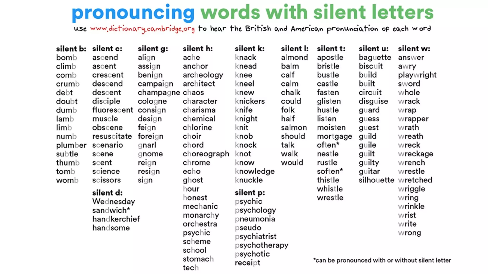 Silent Letters | PPT