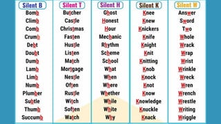 Silent Letters | PPT