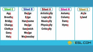Silent Letters | PPT