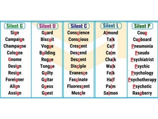 Silent letters | PDF
