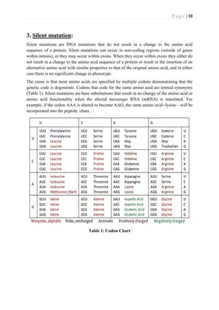 Silent mutation | DOCX