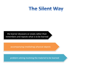 Silent way | PPTX