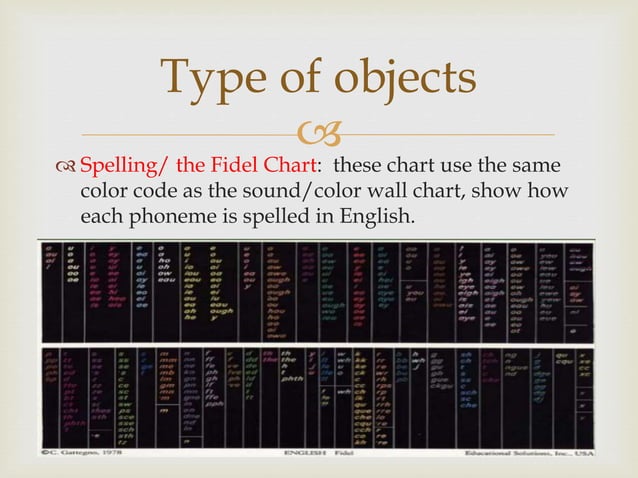 Silent way method | PPTX