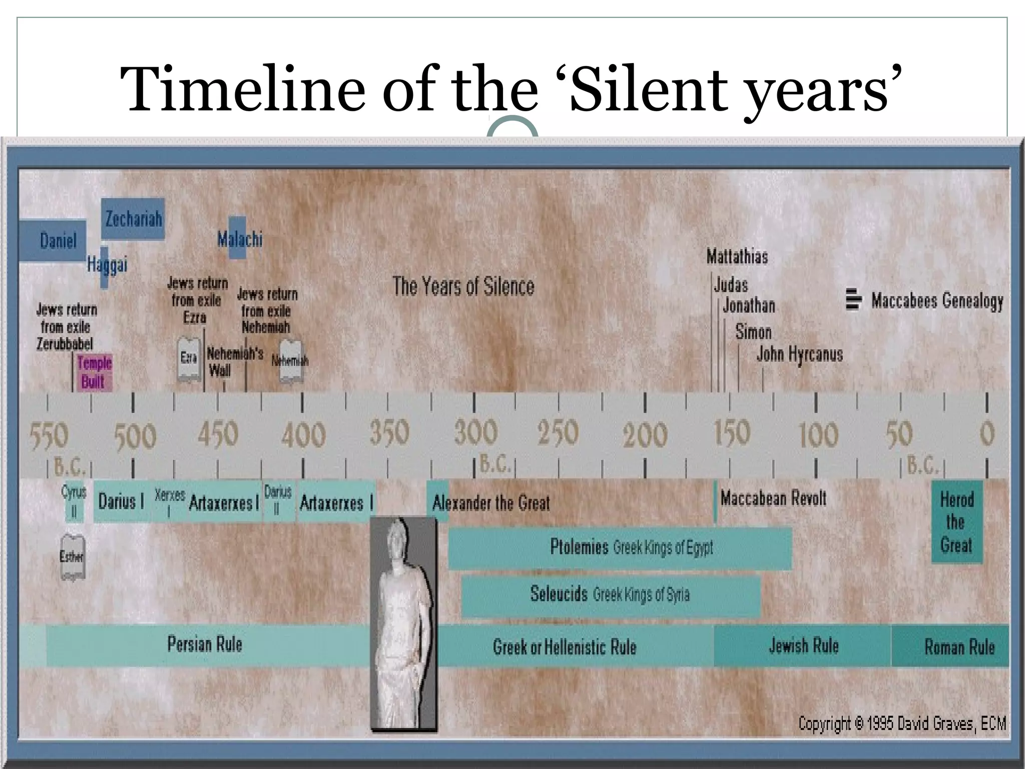 OT Supplement The 400 Silent Years | PPT