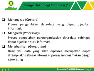 Sile PPT Chapter 1 PTI _ STMIK (1).pptx.pdf