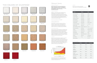 Silestone Architectual brochure | PPT