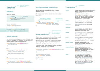 Silex Cheat Sheet | PDF