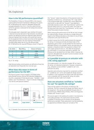 Sil explained in valve actuators | PDF
