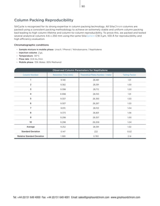 Silia Chrom HPLC Columns Catalogue | PDF