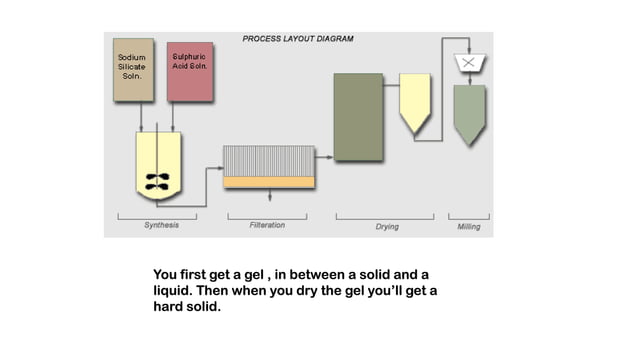 Silica gel : Project Information, technology sourcing | PPT