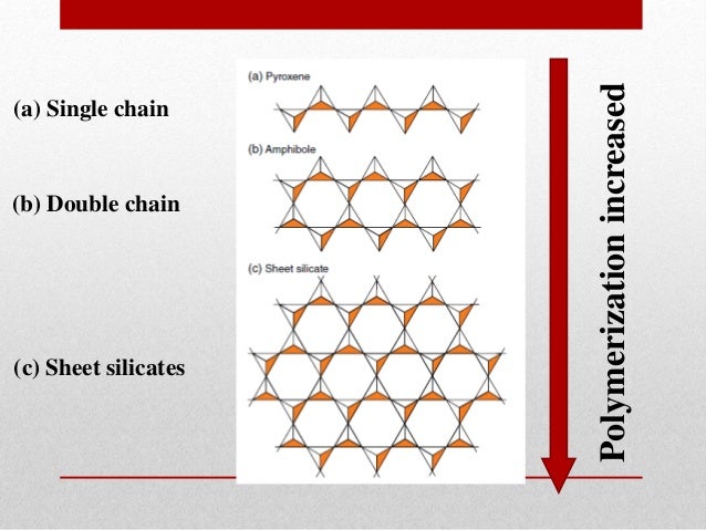 Silica polymerization in igneous processes.