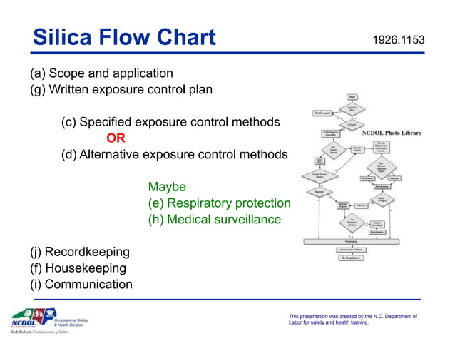 Silica_Construction.pptx