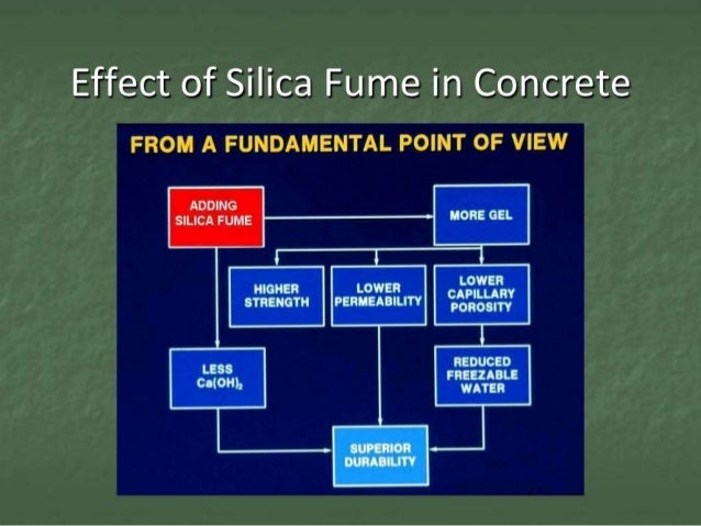 Silica fume