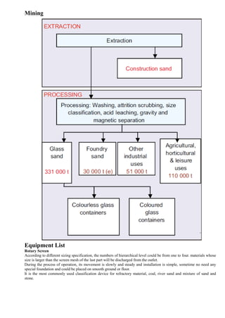 Silica Processing Plant and Pure silica extracting | PDF