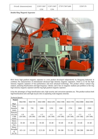 Silica Processing Plant and Pure silica extracting | PDF