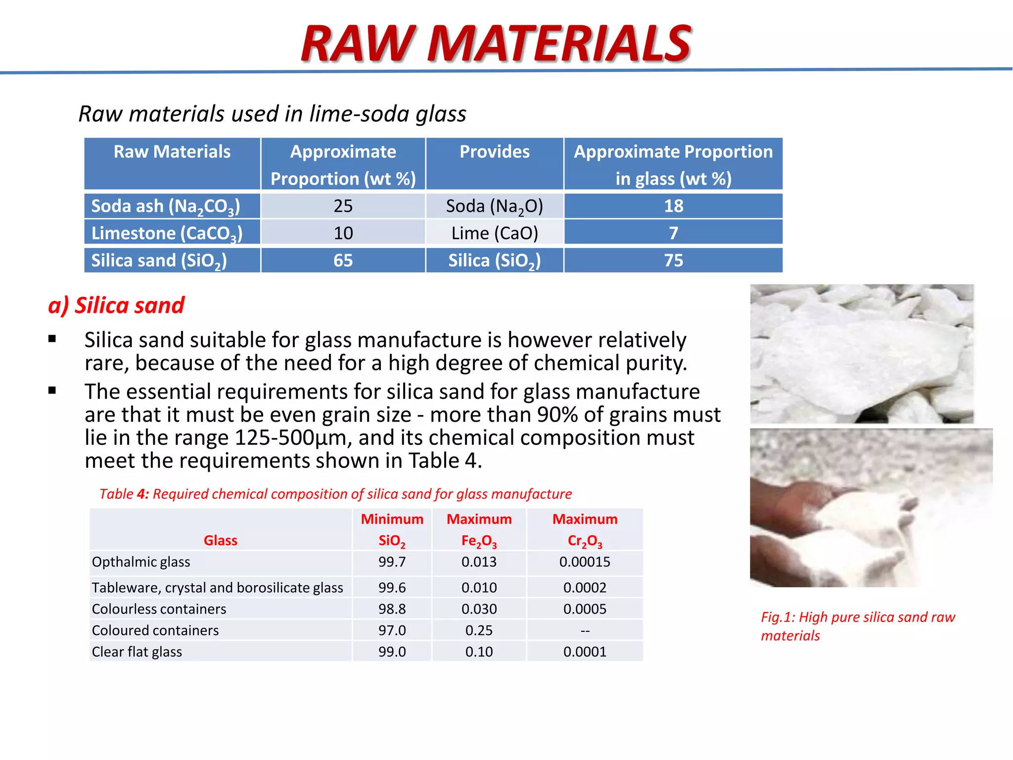 Silica sand and glass industry | PDF