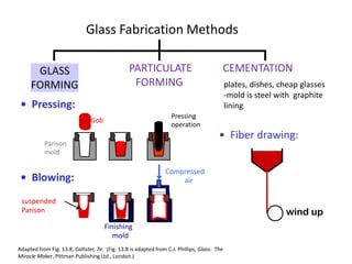 Silica sand and glass industry | PDF