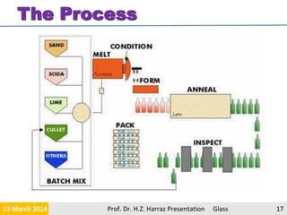 Silica sand and glass industry | PPT