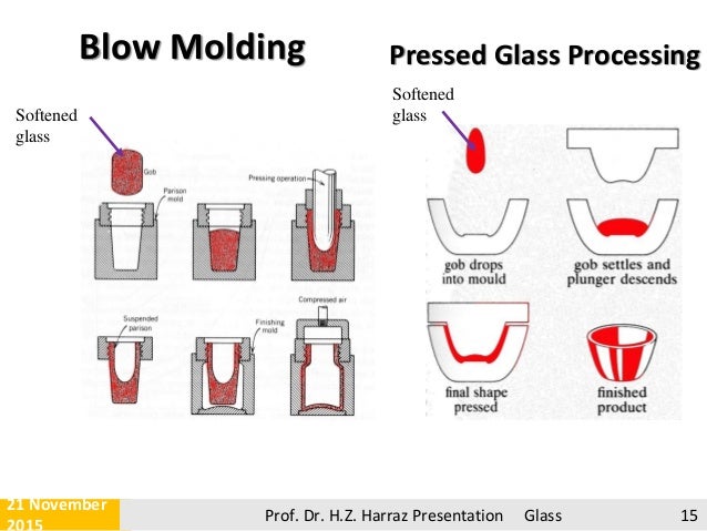 Silica sand and glass industry