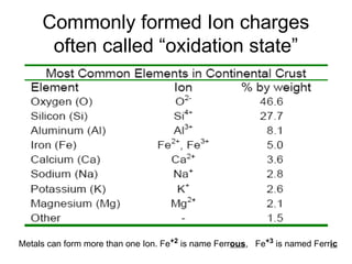 Silicates minerals and type of bonding in silicate mineral | PPT