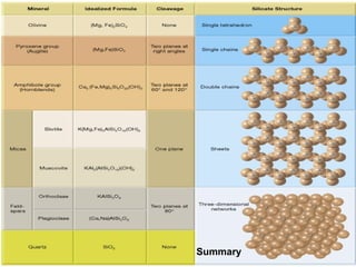 Silicates minerals and type of bonding in silicate mineral | PPT