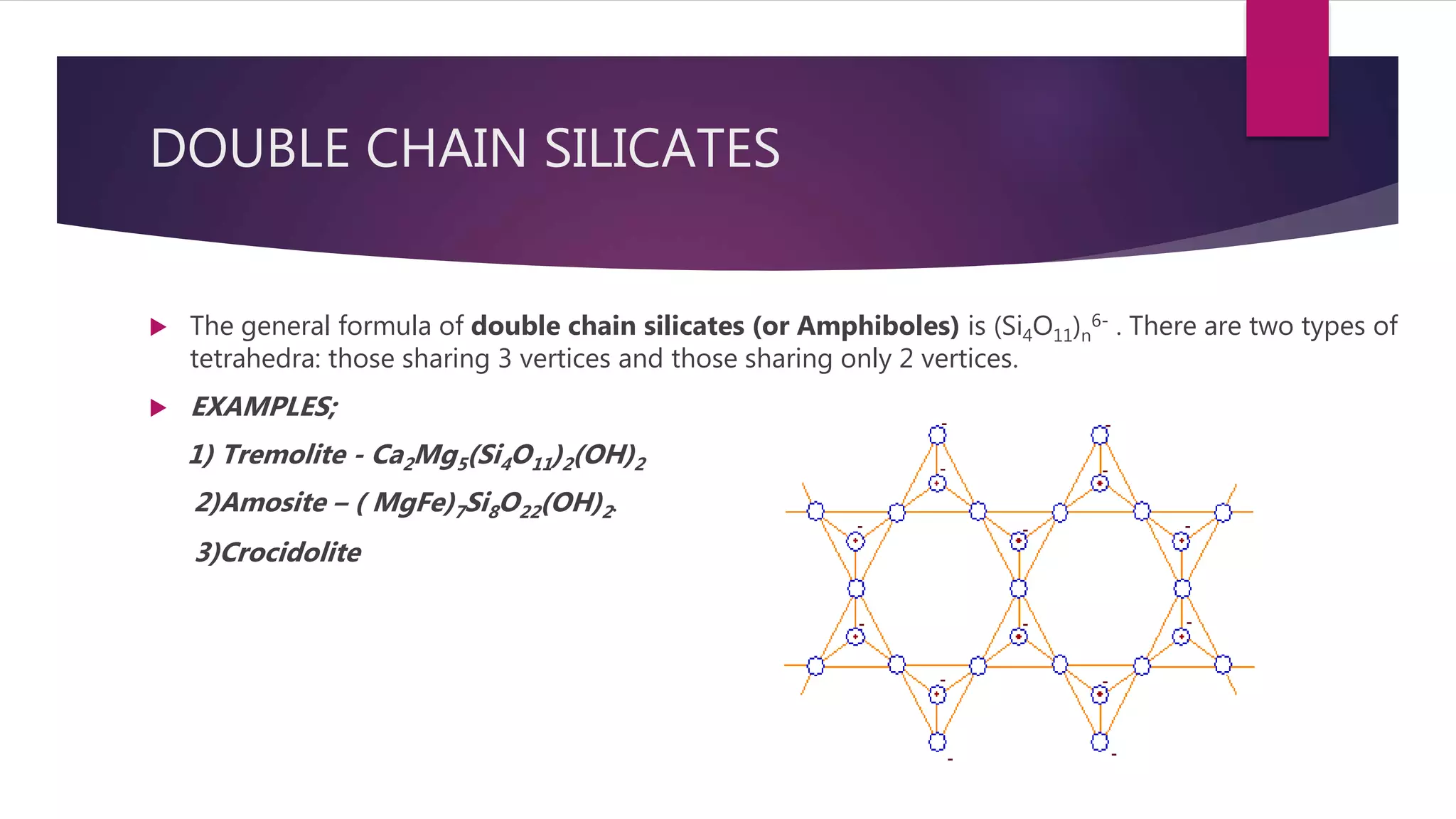 Silicates - Sheetal Sequeira | PPTX