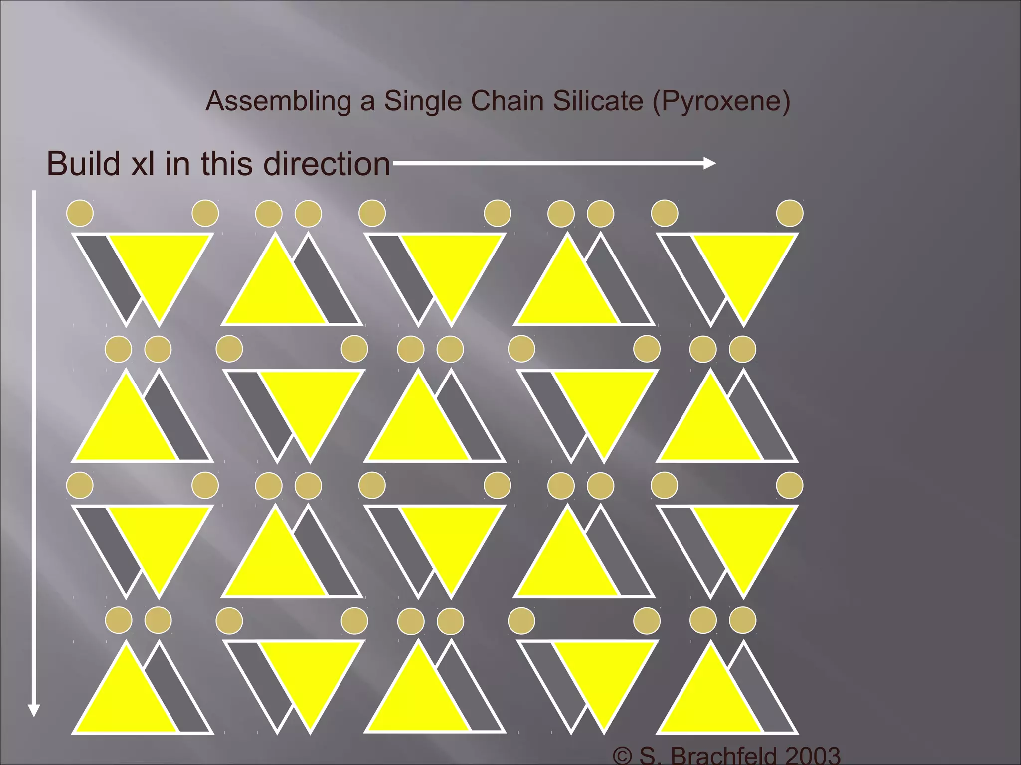 Silicate structure | PPT