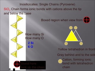 Silicate structure | PPT