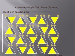 Silicate structure | PPT