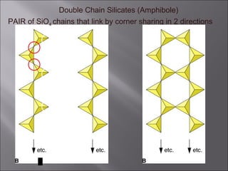 Silicate structure | PPT