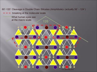 Silicate structure | PPT
