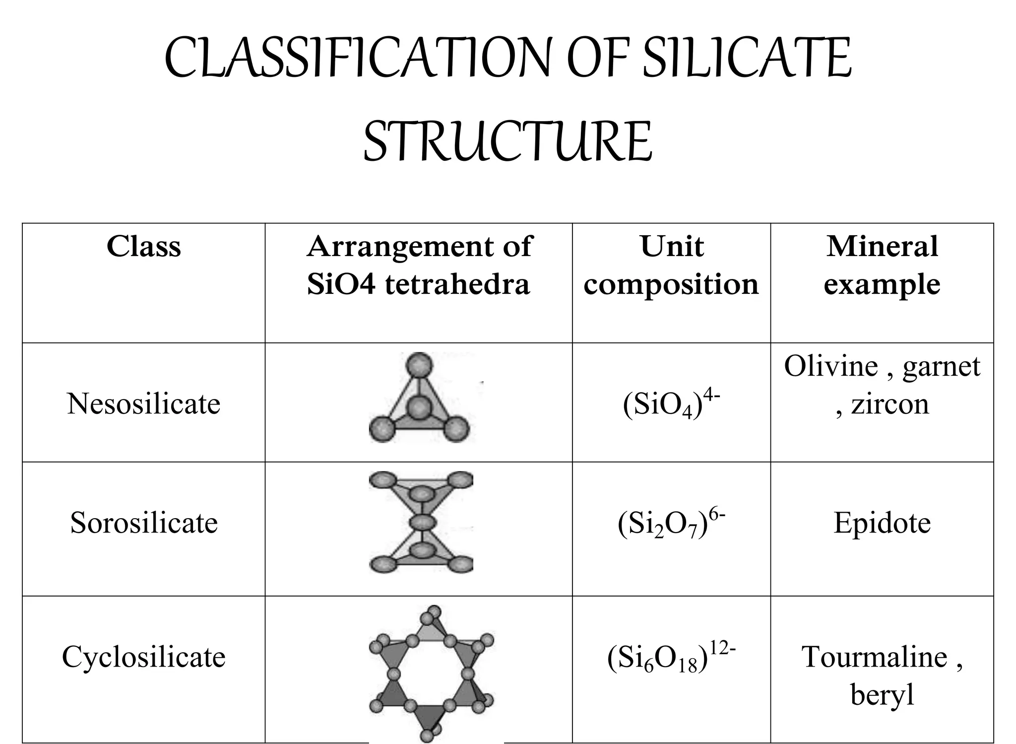 Silicate structure and its classification | PPTX