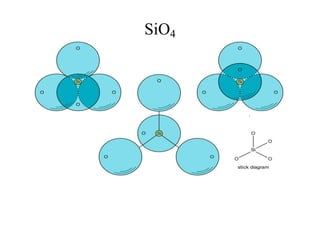 Silicate structure and its classification | PPTX