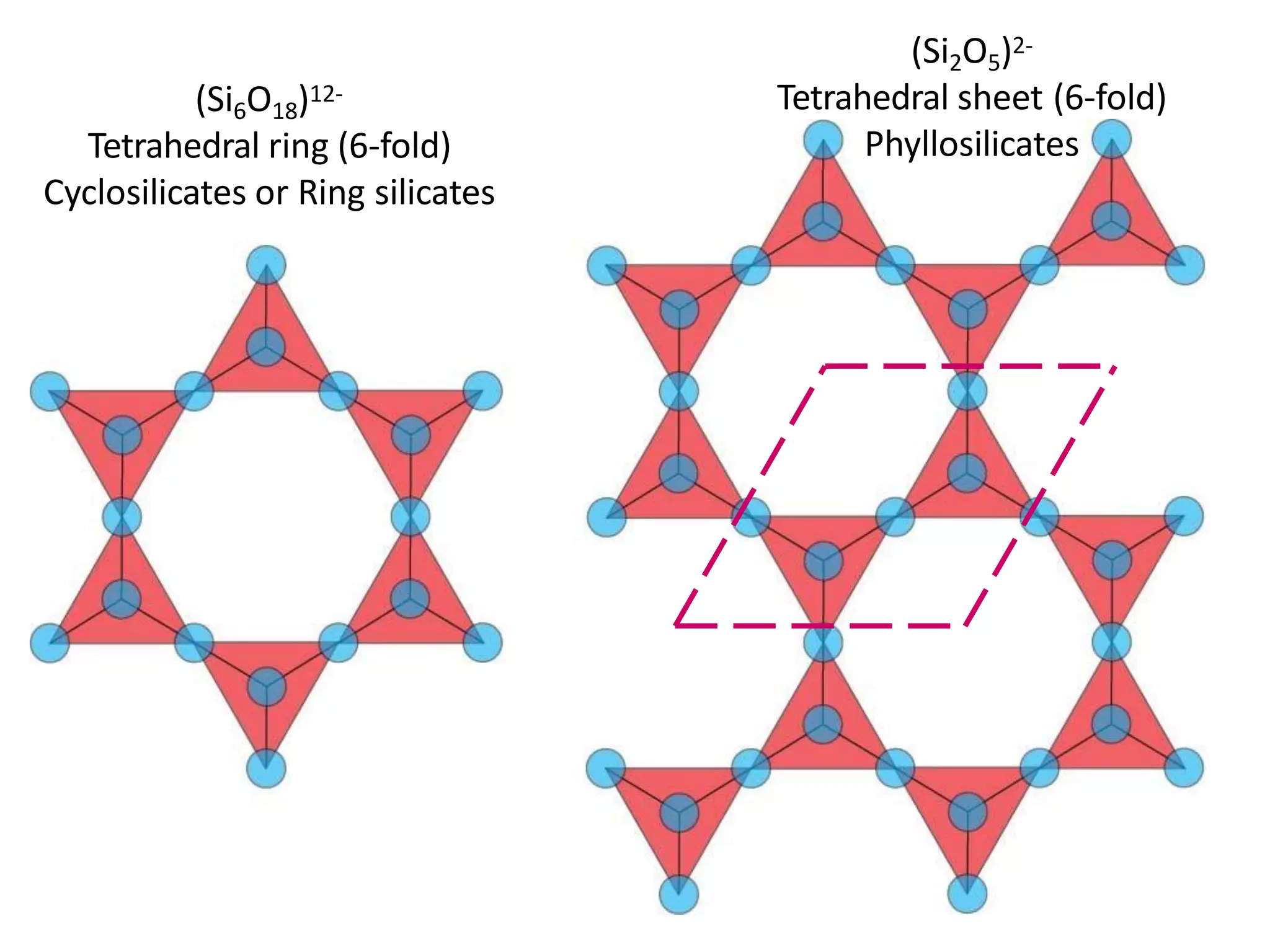 Silicate Structures.pdf