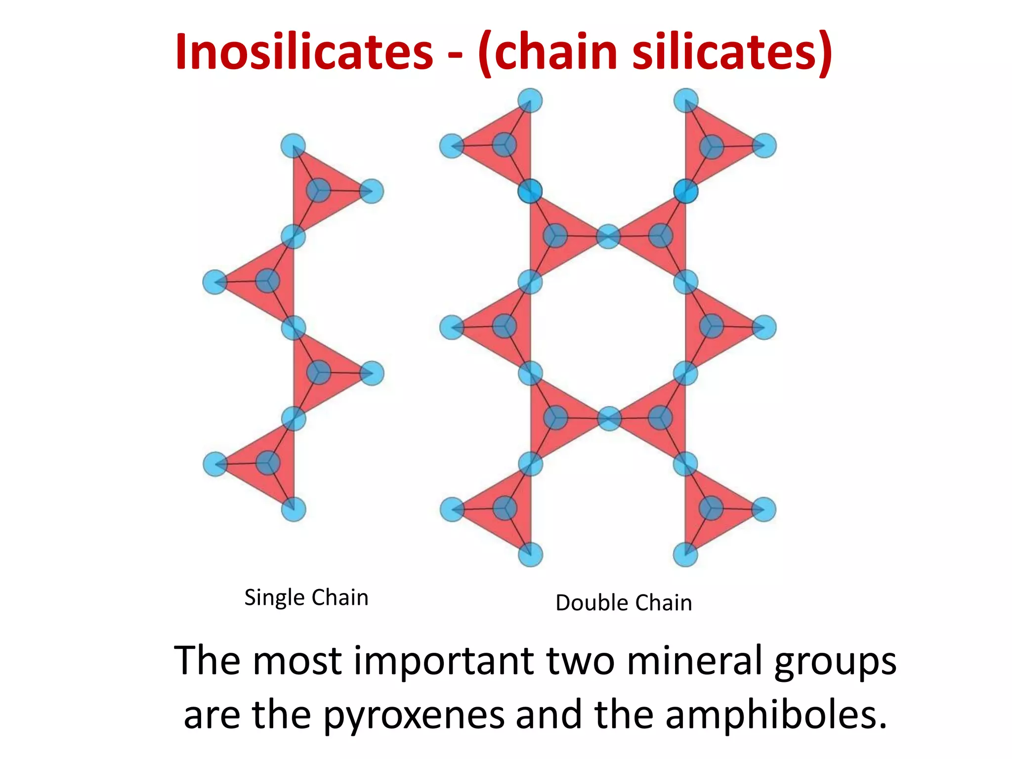 Silicate Structures.pdf