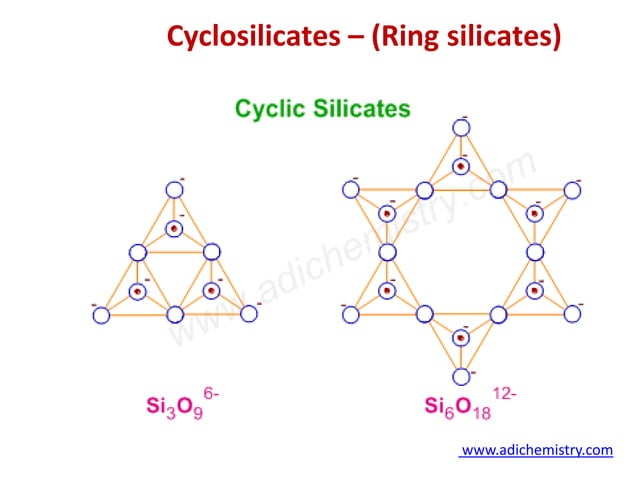 Silicate Structures.pdf | Chemistry | Science